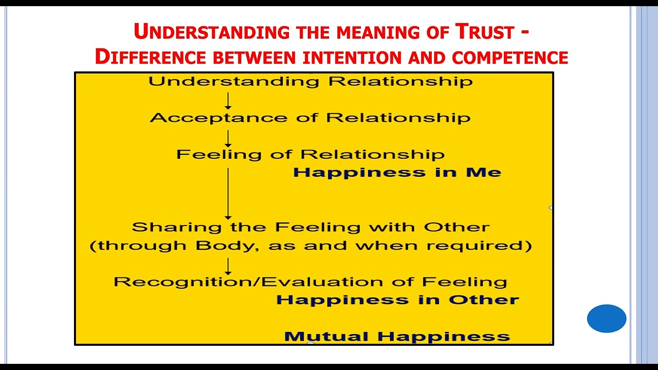 UHV 2  - Understanding the meaning of Trust  -Difference between intention and competence