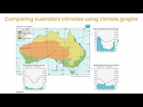 Analysing Climate Graphs