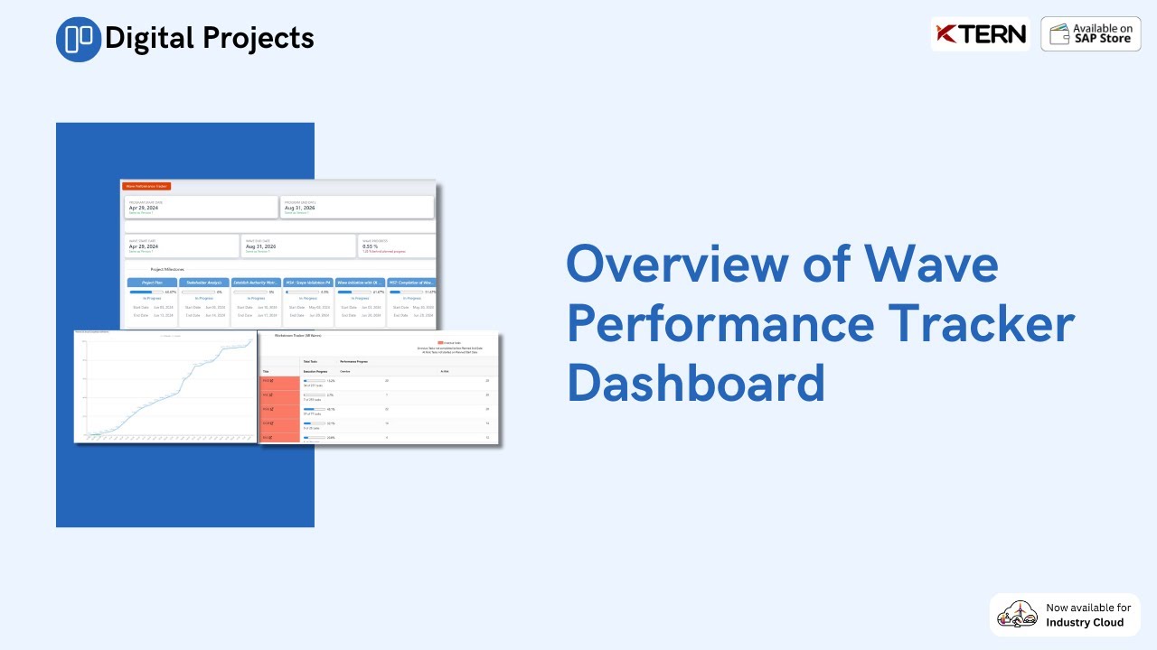 Overview of Wave Performance Tracker Dashboard