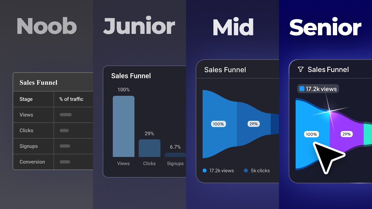 The 4 Levels of SaaS Landing Page UI Design