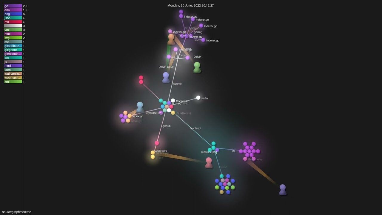 sourcegraph/doctree - Gource visualisation