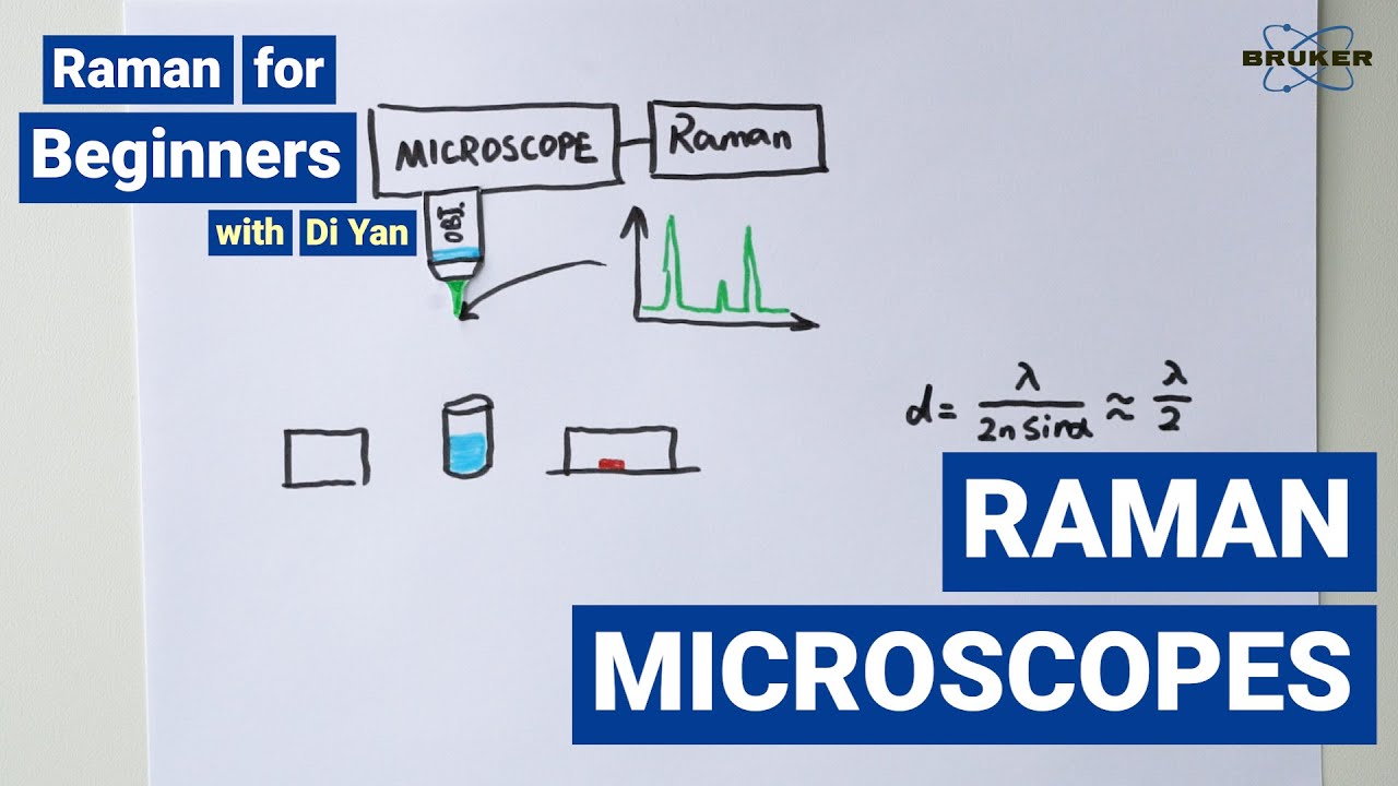 The Raman Microscope | Raman for Beginners | Combining visual microscopy and Raman