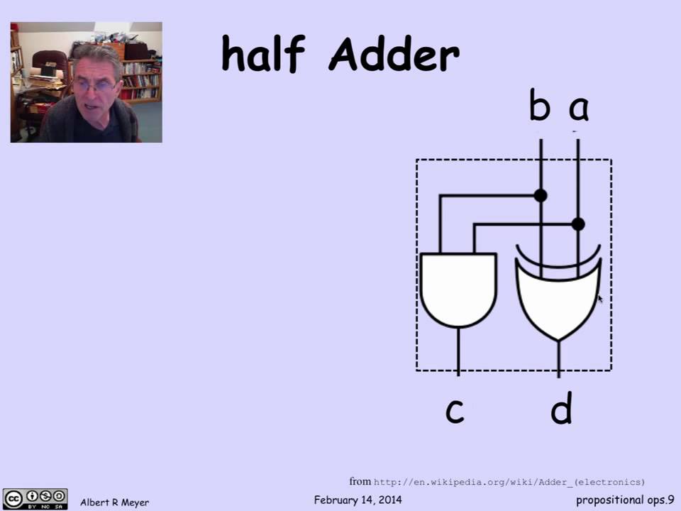 1.4.3 Digital Logic: Video