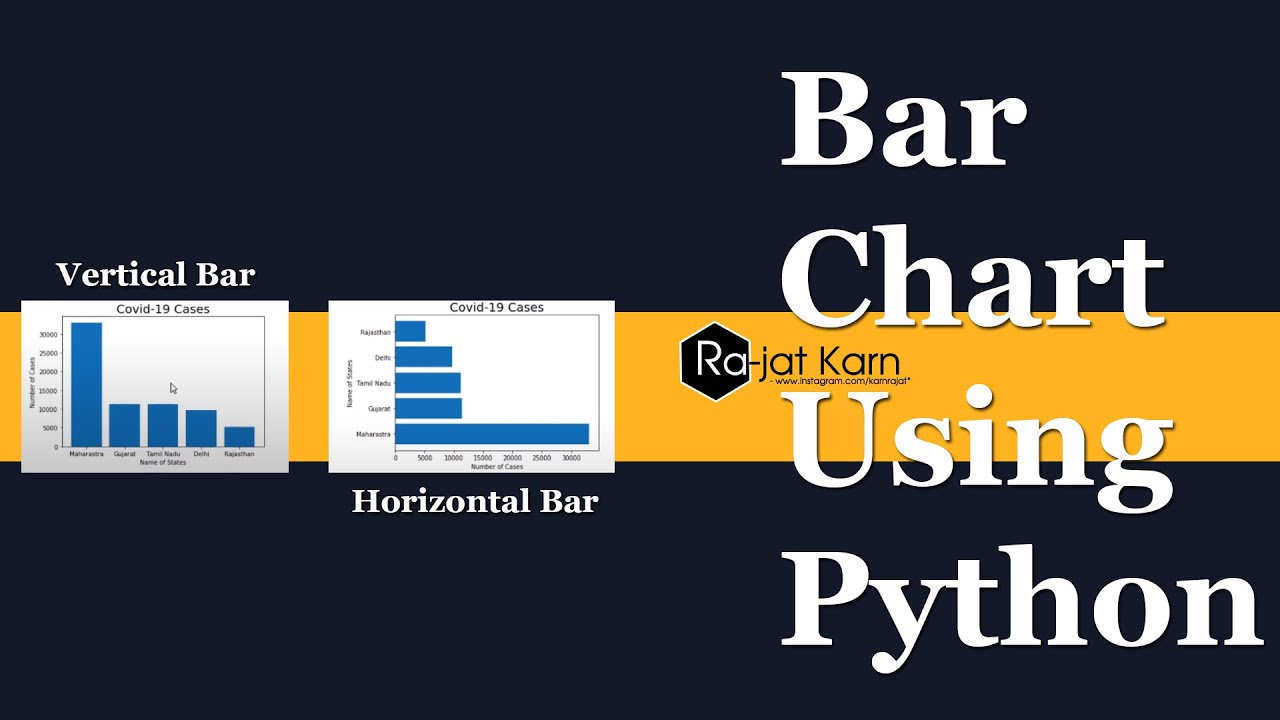 Bars in Python using Matplotlib & Numpy Library | Python Tutorial
