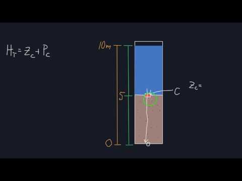 Groundwater and Head