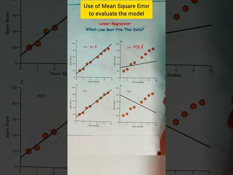 Linear regression - Find the best fit line #machinelearning #ai #learning #datascience