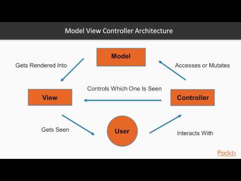 Learn Back End Web Development using Go Managing Requests and Responses ...