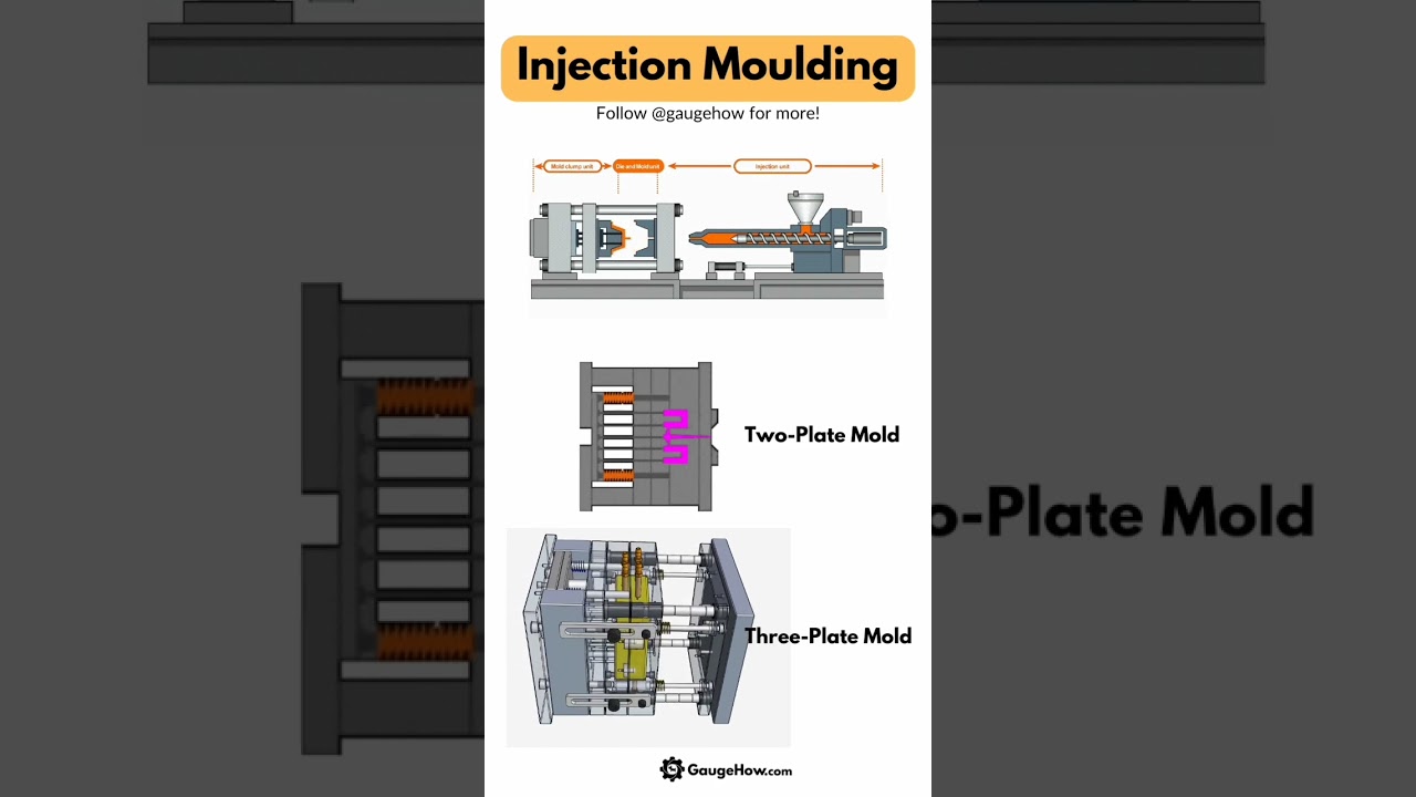 Injection Molding
