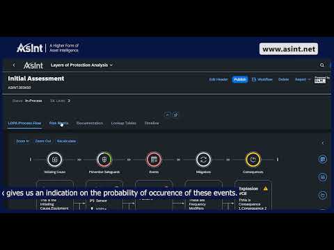 AsInt - Layers of Protection Analysis (LOPA)