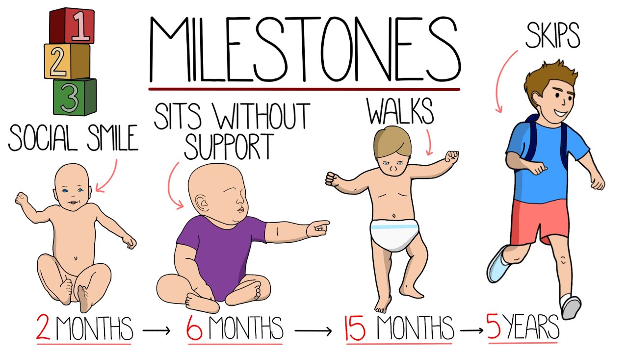Developmental Milestones Made Easy (With Memory Tool!)