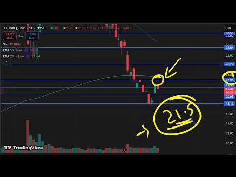IONQ Stock (IONQ Inc stock) IONQ STOCK PREDICTION IONQ STOCK analysis IONQ stock news today IONQ