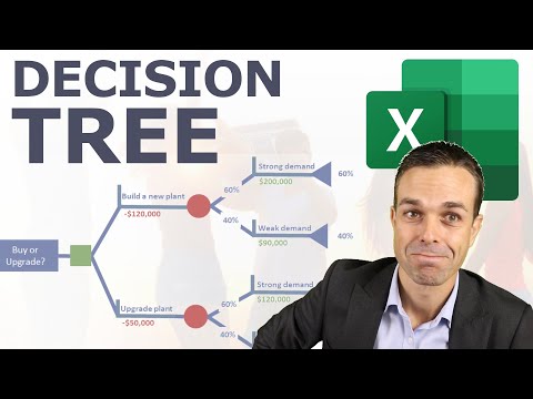 How to MAKE (and USE) Decision Tree Analysis in Excel