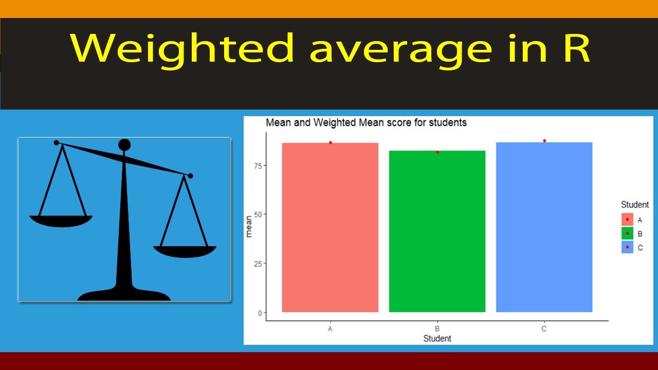 [R Beginners] : Weighted Average charts