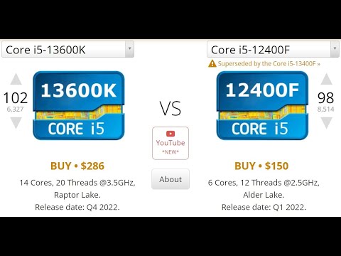 Comparison Between Intel Core i5 13600k vs Intel Core i5 12400f | Info and Performance Test