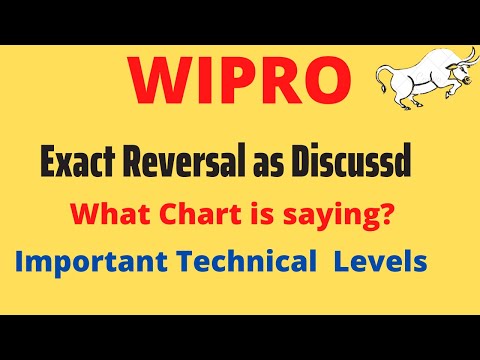 Wipro Important Levels to Buy l Full Technical Analysis l #wipro #wiproshare #wipro_news