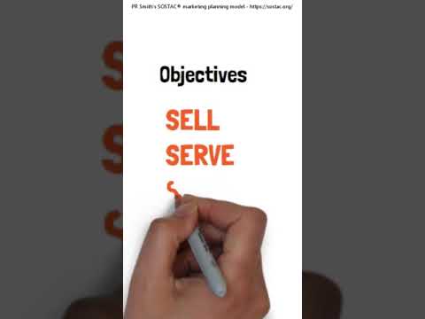What is SOSTAC®? PR Smith's Planning system in 60 seconds!