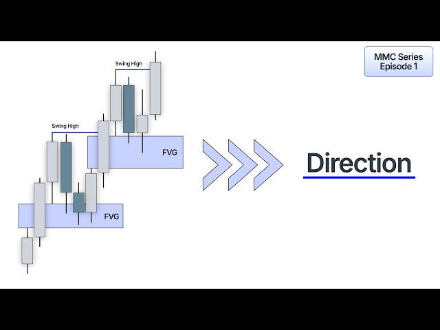 Understanding PD Arrays: The Foundation of Trading Success | Galaxy.ai ...