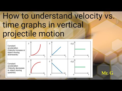 How to understand velocity vs time graphs in vertical projectile motion
