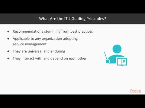 ITIL v4 Revision Guide Tutorial - Mind Luster
