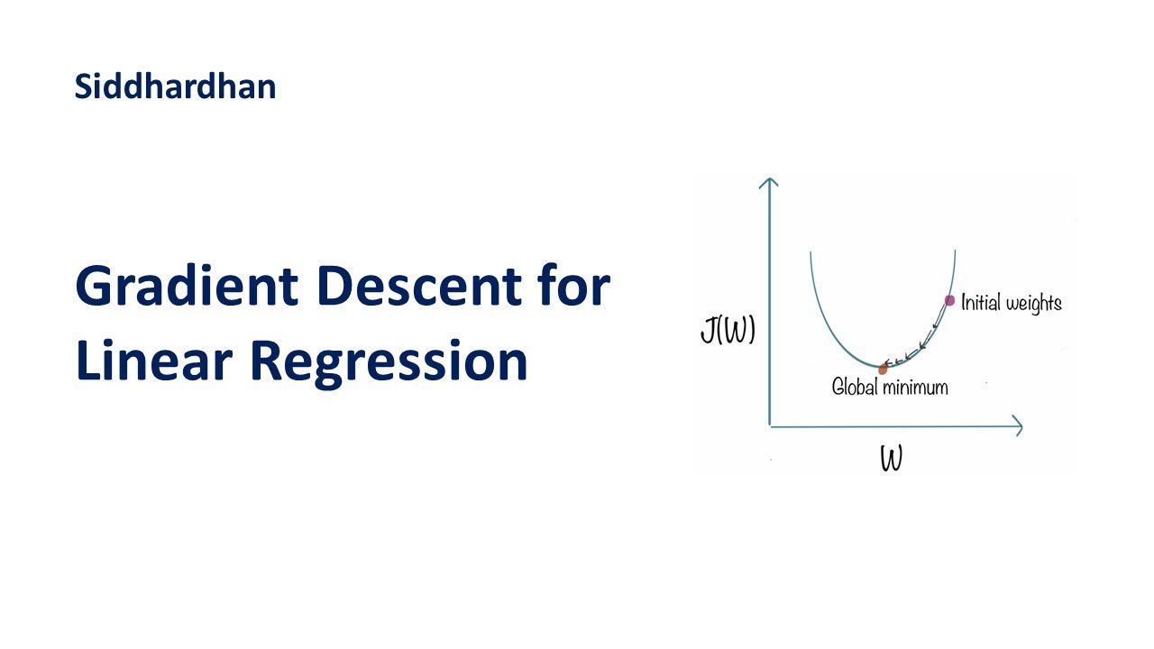 7.1.3. Gradient Descent for Linear Regression