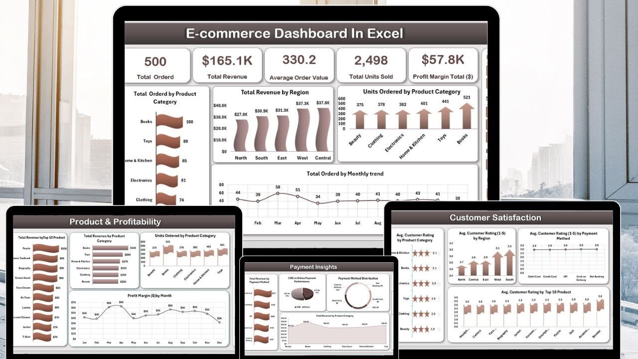 E-commerce Dashboard in Excel