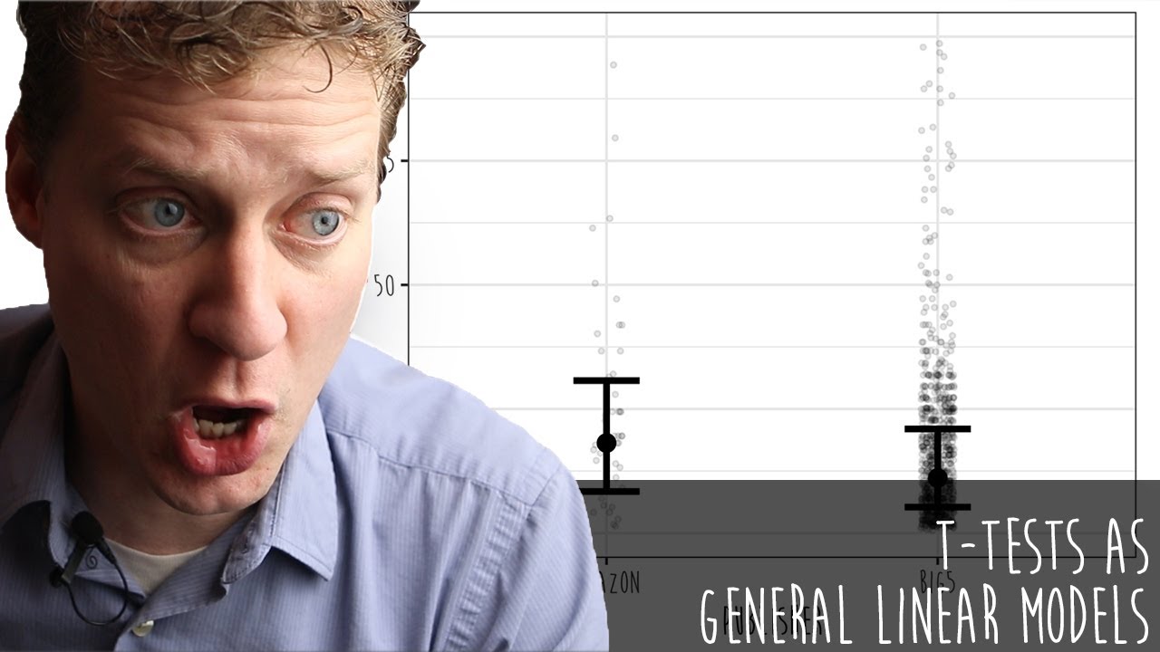 GLM Part 3: T-Tests as General Linear Models