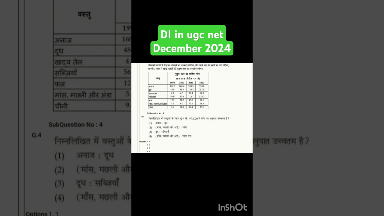 data interpretation questions in UGC NET exam December 2024