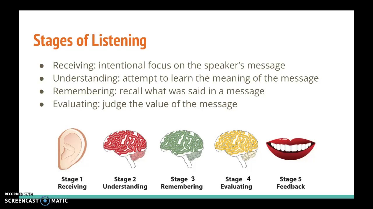 Ch 4: Listening (Part 4 of 5)