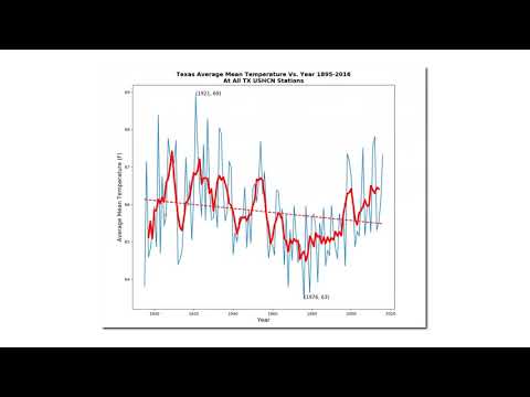 Watch: Tony Heller dismantles Harvey climate change link in new video ...