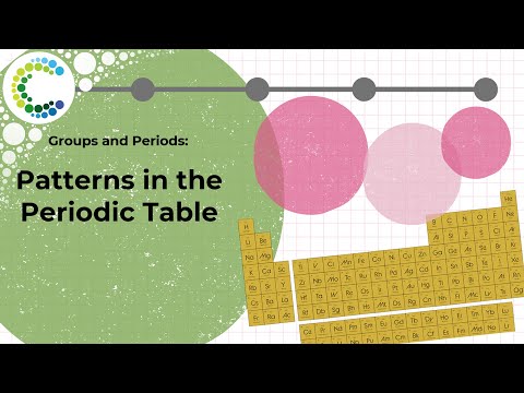 Groups and Periods: Patterns in the Periodic Table