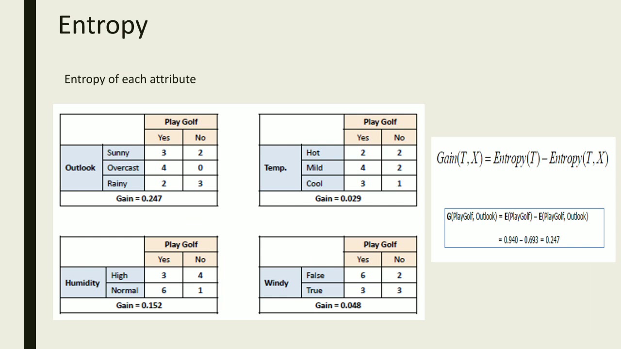 Machine Learning - Decision Trees with Python .PB14