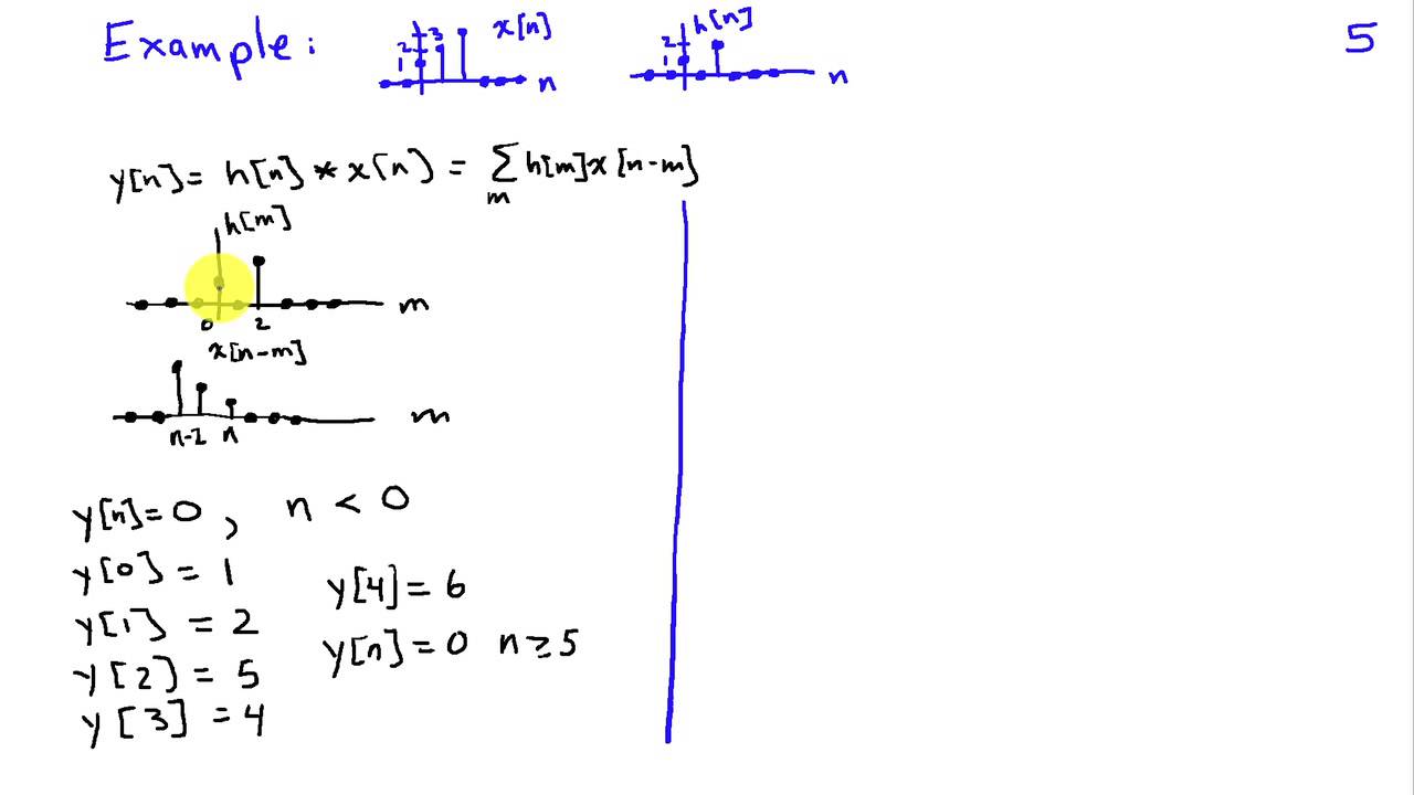 Discrete Fourier Transform Circular Convolution Property
