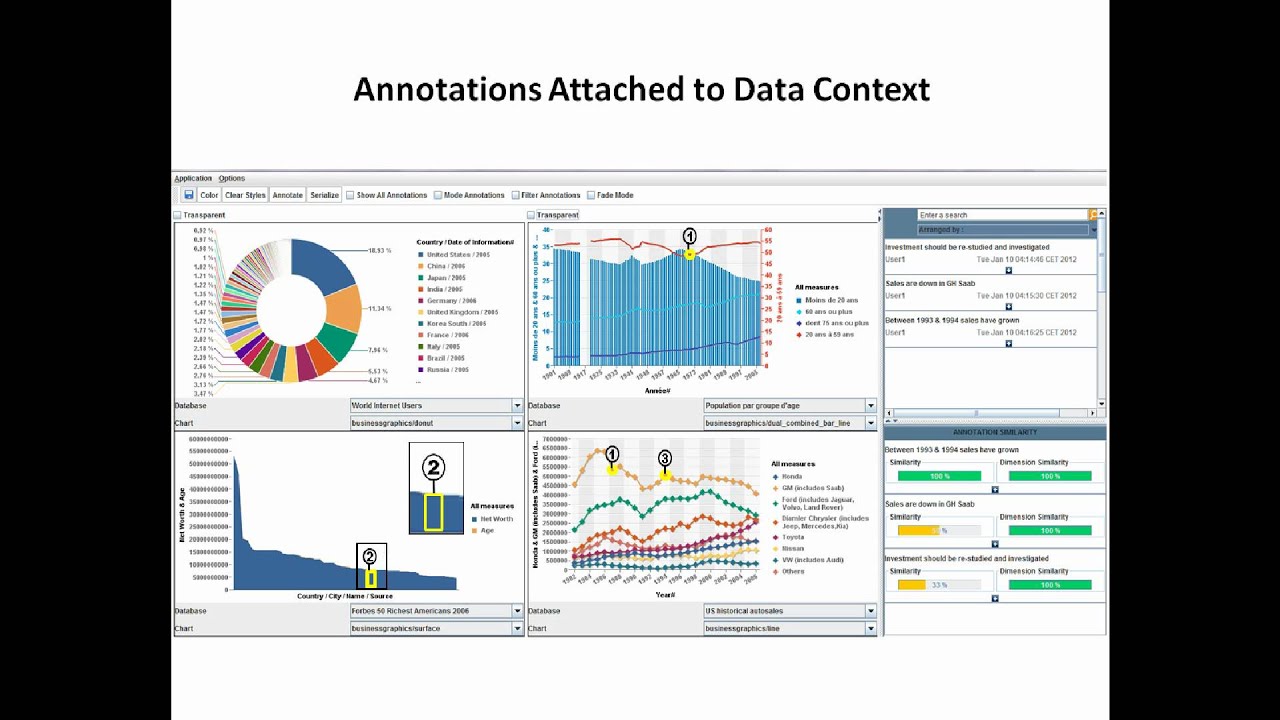 Annotating BI Visualization Dashboards: Needs & Challenges