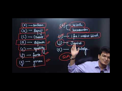 LEARN -FUNDAMENTAL DUTIES -BY trick II BY DR. shivin chaudhary ll
