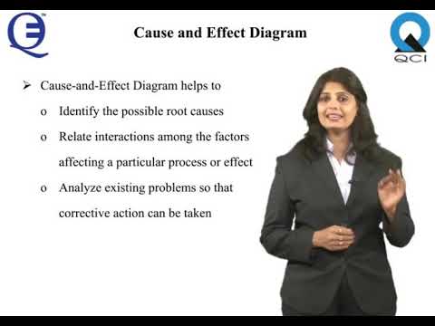 PDCA TOOLS AND TECHNIQUES Part 1