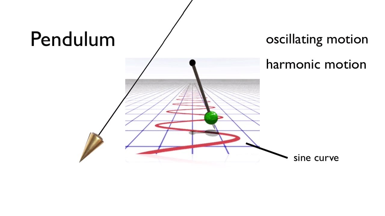 How Length, Gravity & Motion Affect Pendulums | Arbor Scientific
