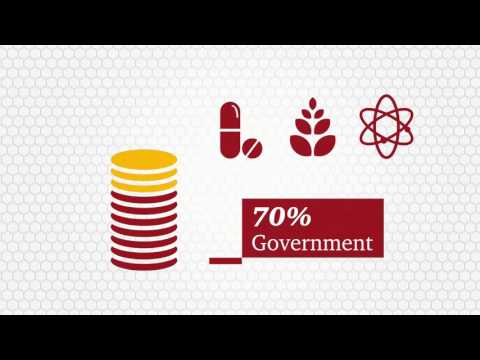 R&D: Where is Innovation Coming From?