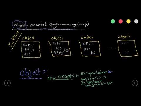 Learn OOP Lesson 01 Object Oriented Programming Concepts - Mind Luster