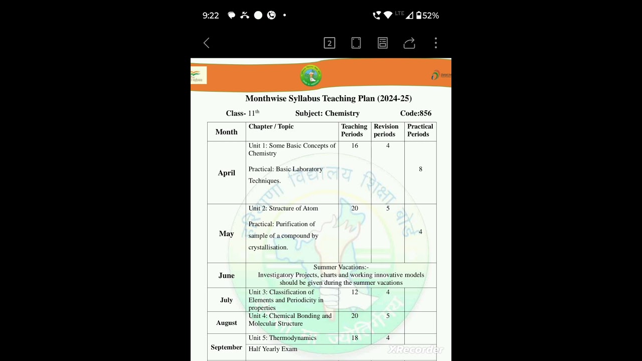 Class 11th Chemistry Half Yearly Syllabus 2024