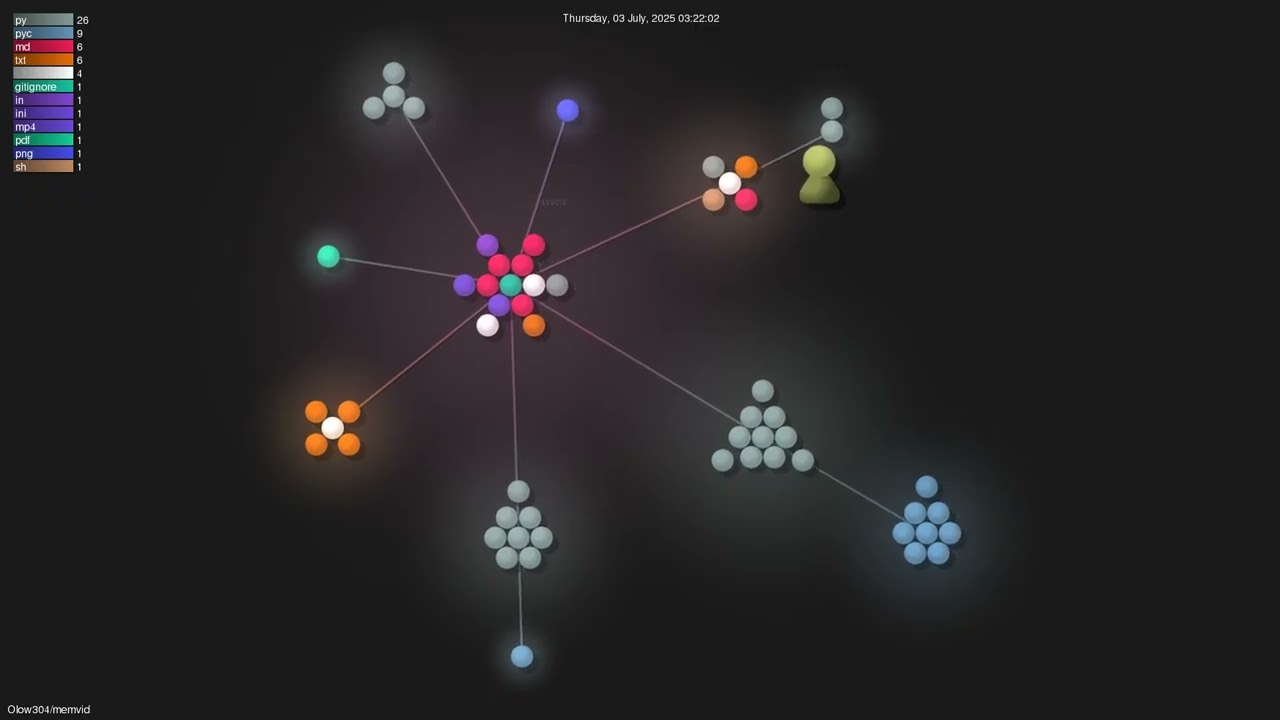 Olow304/memvid - Gource visualisation