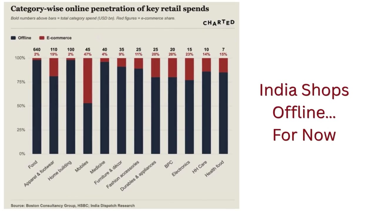 oil shock hits Asia inflation surge AI valuations boom Nifty correction rebound outlook India tax du