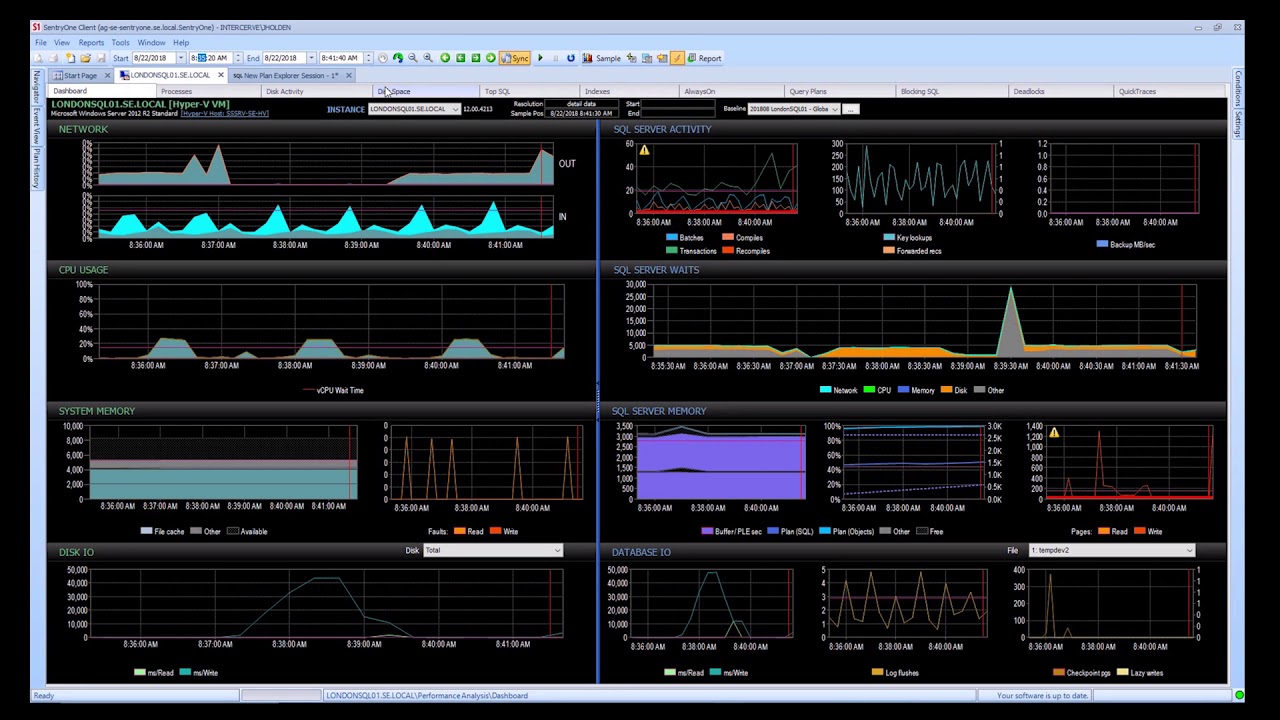SQL Sentry - TOP SQL Overview