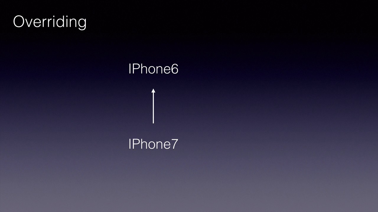 Core Java Interview Questions - Overloading Vs Over Riding