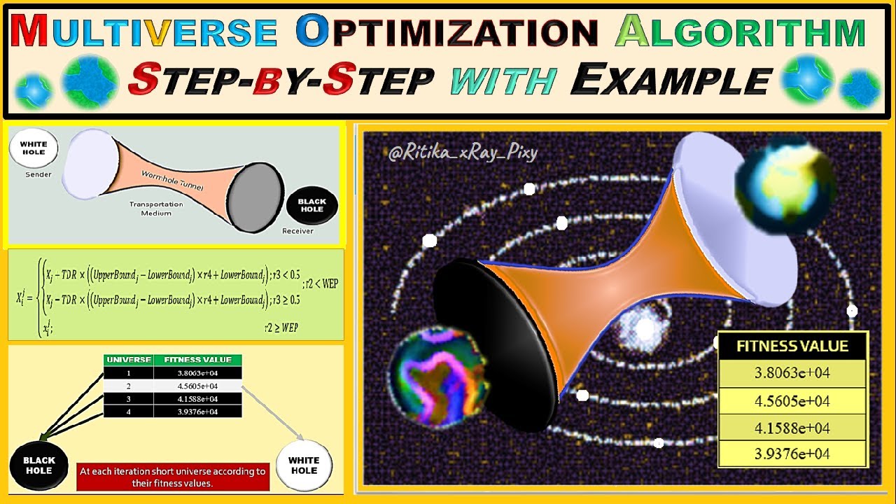 Learn Multiverse Optimization Algorithm Example Step-by-Step Explanation ~xRay Pixy🌞🌍🌃🌿