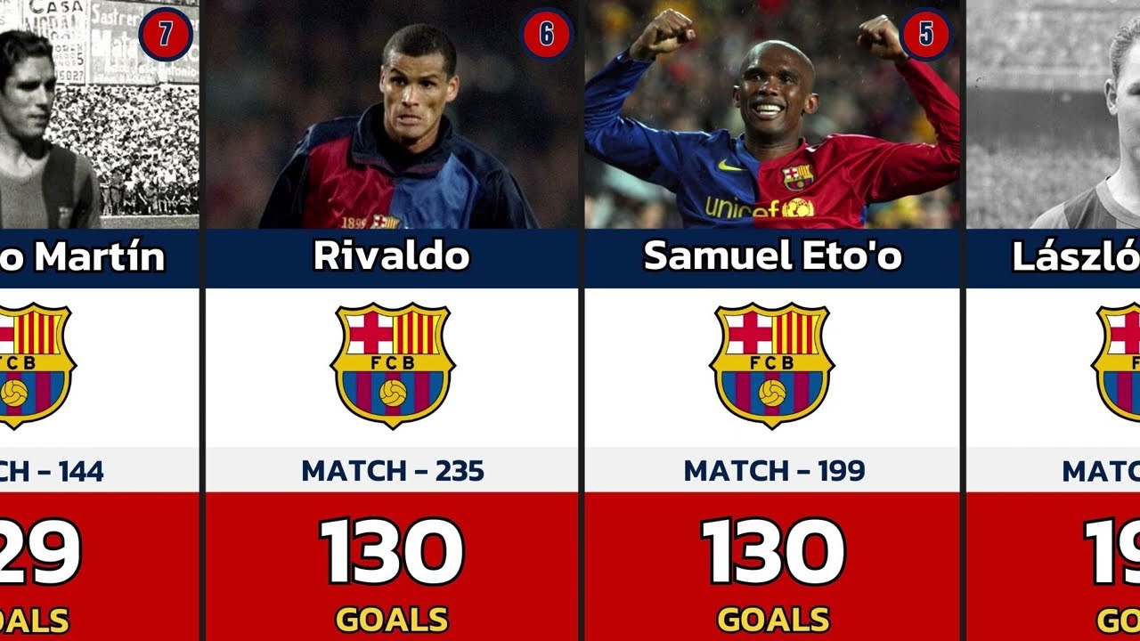 Barcelona all time top goal scorers : Lionel Messi in league of his own