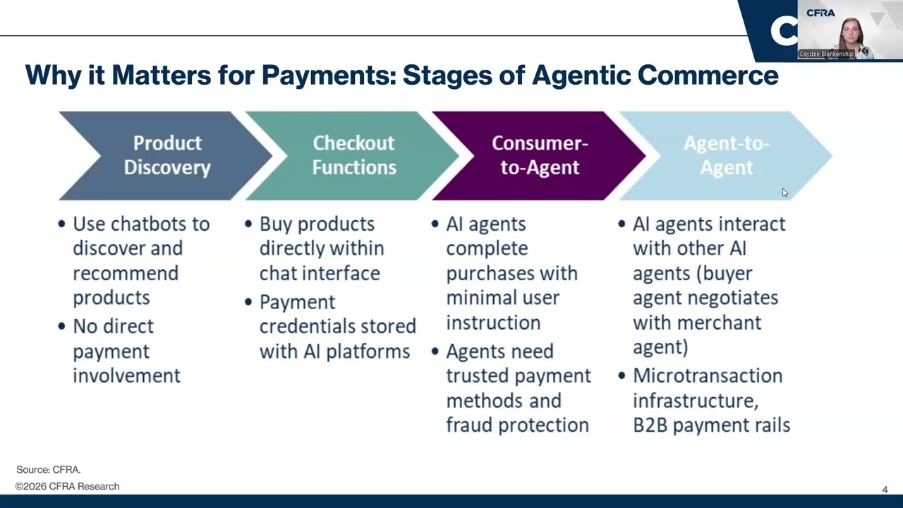 Agentic Commerce: The Next Frontier in Payment Processing