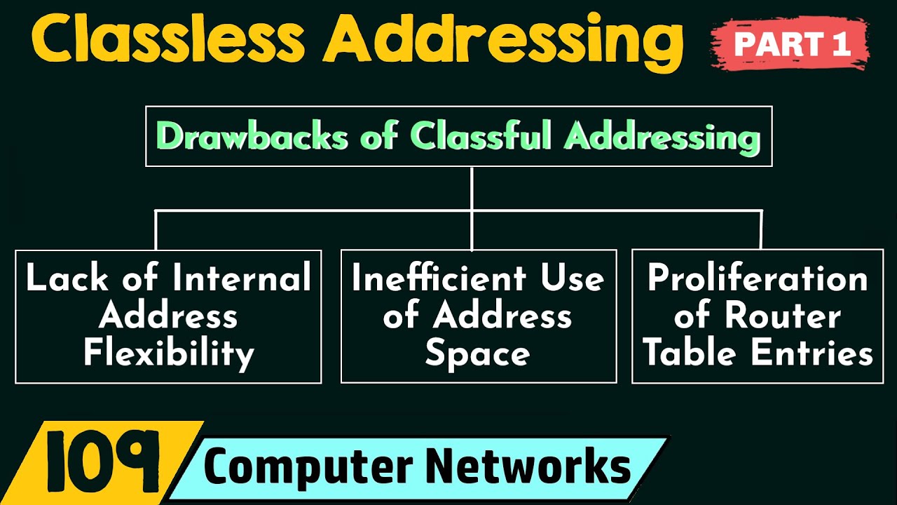 Understanding Classless Addressing: The Shift from Classful Addressing ... Understanding Classless Addressing: The Shift from Classful Addressing ...