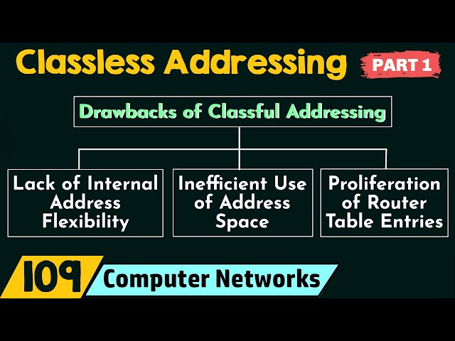 Understanding Classless Addressing: The Shift from Classful Addressing ...