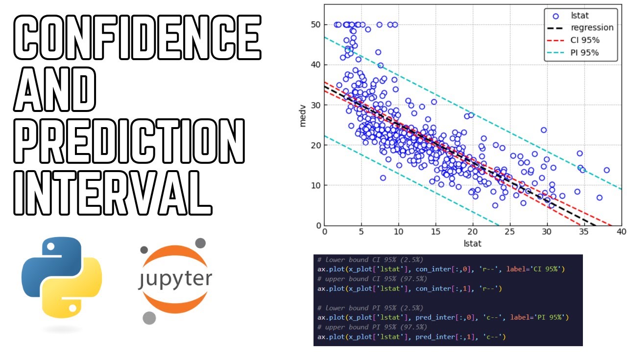 How to plot confidence interval and prediction interval from simple linear regression model