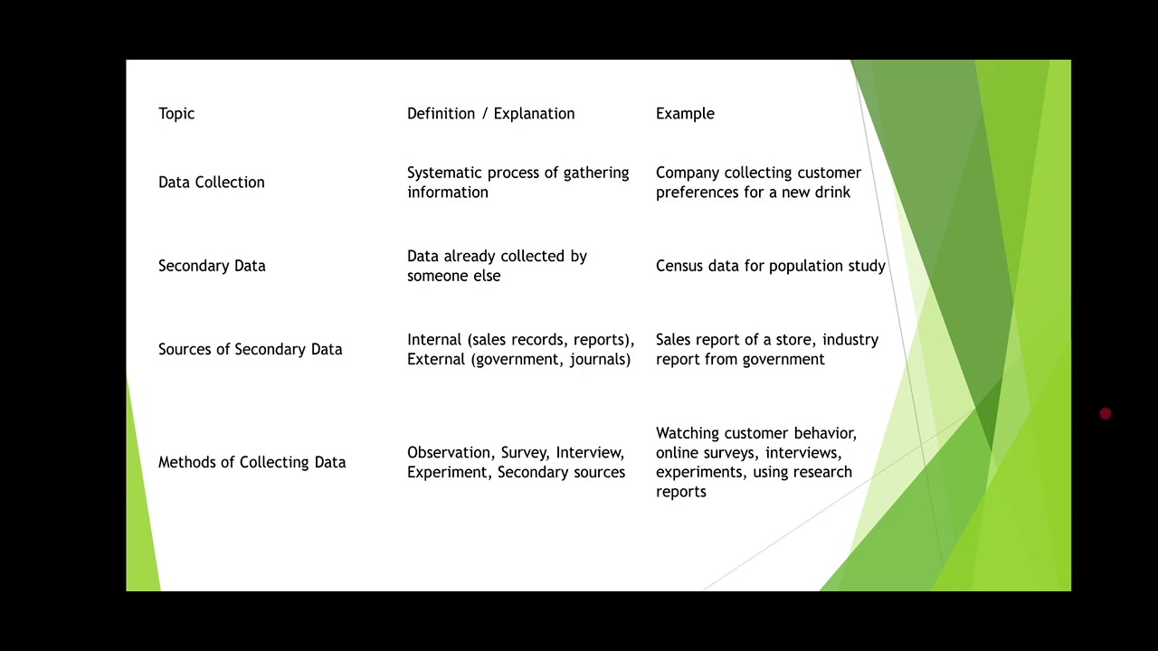 #Unit -3#marketing  research  #data collection #different  methods of communication #mba#bba